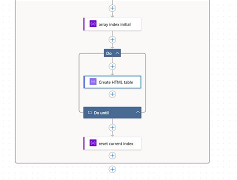 Indexing Arrays As Elements For Html Table Power Platform Community
