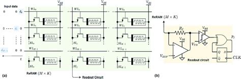 A Overview Of Time Multiplexed Crs Encoding Using An 1t1r Reram Download Scientific Diagram