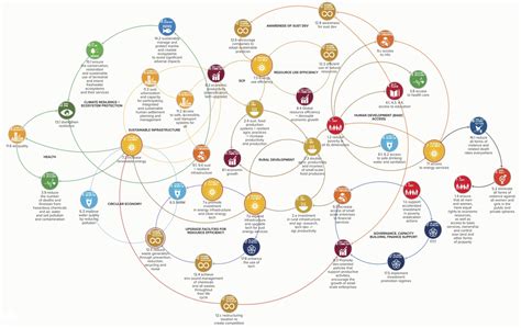 Sdg 7 Affordable And Clean Energy Open Development Mekong