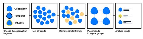 5 Most Common Design Mistakes And How To Avoid Them By Vladislav Barkovskij Ux Planet