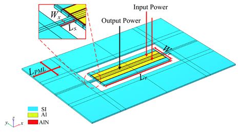 Micromachines Free Full Text Q Factor Enhancement Of Coupling Bragg And Local Resonance Band
