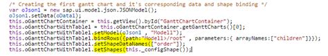 Gantt Chart In Sap Ui5 Drag And Drop Functionali Sap Community
