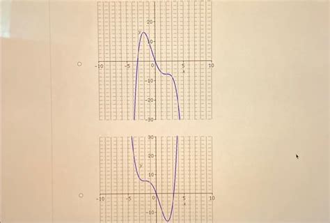 Solved Calc 1 Select The Graph Which Satisfies All Of The