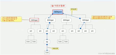 qt 学习第7天：qt核心特性 qt特性 csdn博客