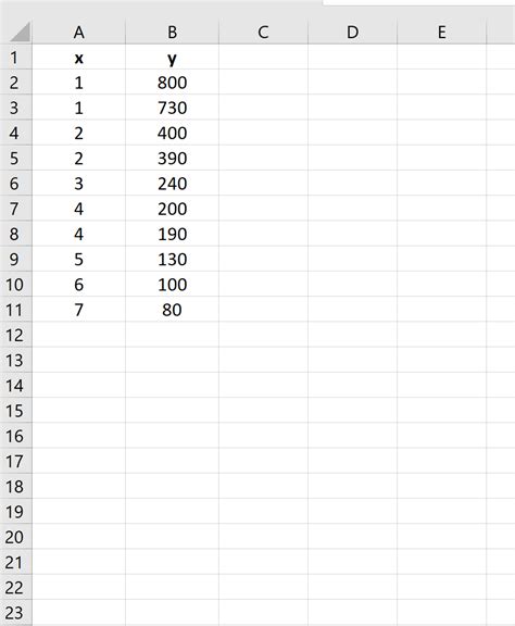 How To Create A Log Log Plot In Excel Legal Tree Tax Professional Financial Immigration