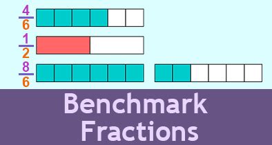 Rd Grade Fractions Games Turtle Diary