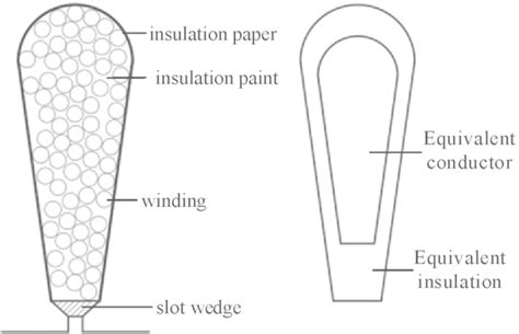 Equivalent Structure Of The Stator Winding Download Scientific Diagram