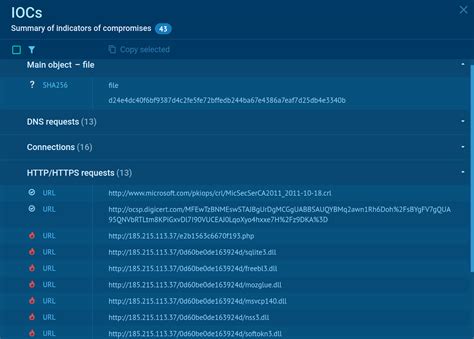 5 Must Have Tools For Effective Dynamic Malware Analysis