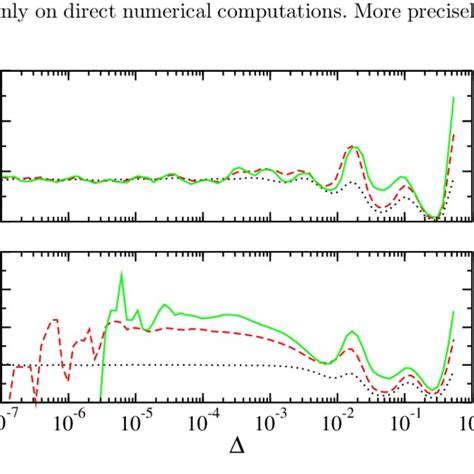 Correlation Dimension Of The Spatial Embedding For ε 06008 Upper