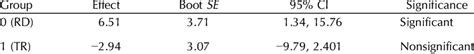 Conditional Indirect Effects Of Fa On Working Memory Through Reading