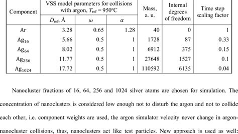 Model Parameters For Different Components Download Table