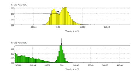 Rebound Velocities Of Sand Particles From The Hpir Experiment The