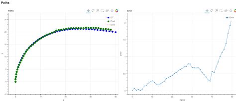 Matlab Calculating Rotation Matrix And Translation Vector Stack