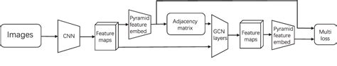Figure 1 From Spatial Preserved Graph Convolution Networks For Person