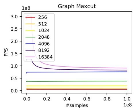 A New Era Of Massively Parallel Simulation A Practical Tutorial Using