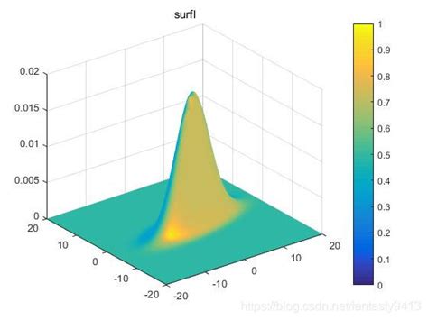 Matlab三维图、二维云图的可视化绘图matlab画二维云图 Csdn博客