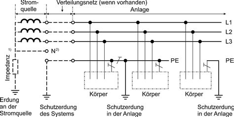 Wechselstromsysteme So Funktioniert Das It System