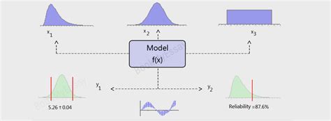 statistical simulation assignment help by professional writers