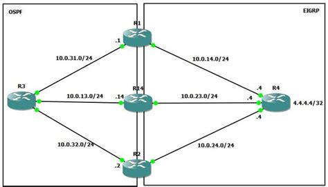 Ospf Asbr Selection