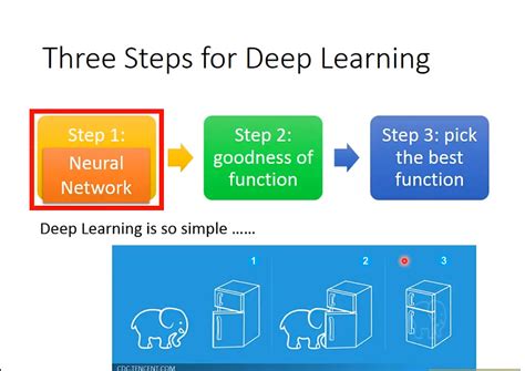 Deep Learningandgradient Descentand Backpropagation Wsxks Blog 小菜鸡