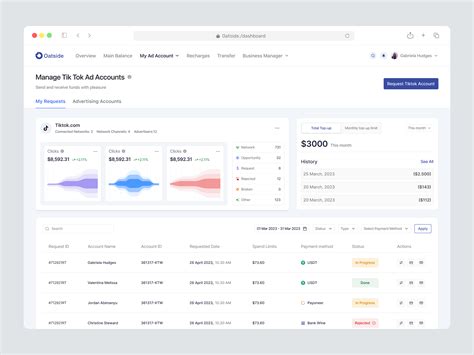 saas dashboard for marketing analytics tools by renalda aji for keitoto