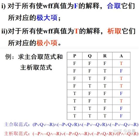 chap04 合式公式 知乎