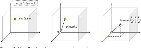 Figure 1 From A Novel Preprocessing Method For Dynamic Point Cloud Compression Semantic Scholar