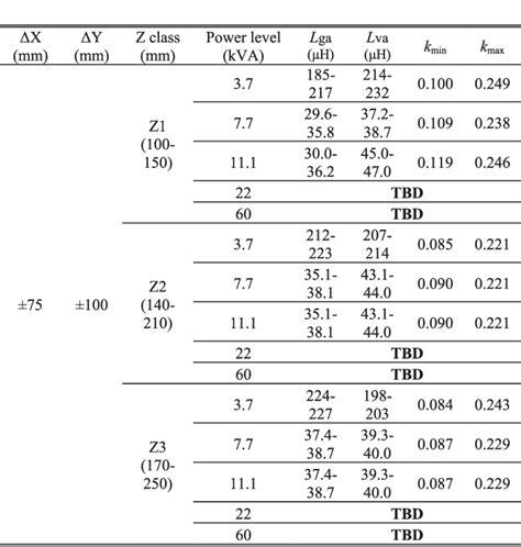 Table Vi From A Series Parallel Transformer Based Wpt System For 400 V