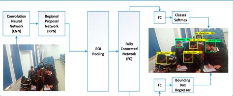 Figure 4 From Implementation Of An Intelligent Exam Supervision System
