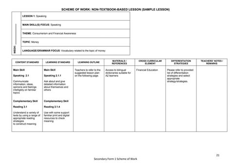 Scheme Of Work Form 1 PDF