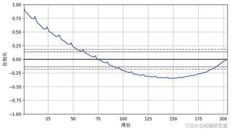 Python面板时间序列数据预测：格兰杰因果关系检验granger Causality Test药品销售实例与可视化python 格兰杰因果