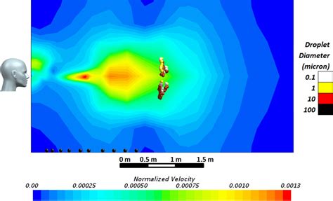 A Discretized Computational Domain With Unstructured Mesh And B