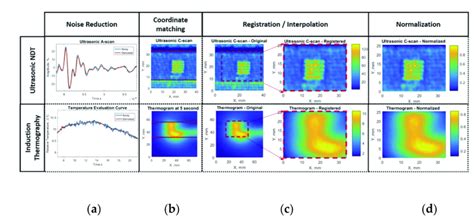 Data Acquisition And Preprocessing Steps For Feature Based Data Fusion