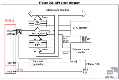 STM32F0xx SPI读写 Flash 配置详细过 STM32团队 ST意法半导体中文论坛