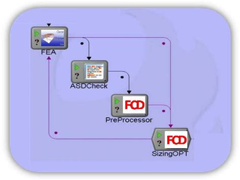 figure 1 from fully constrained design a general and scalable method