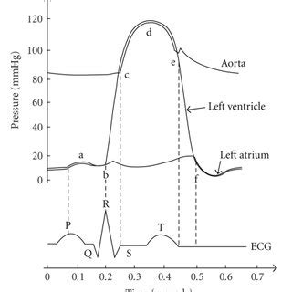 A Sample Image Displaying ECG Plot And Body Temperature After Download Download Scientific