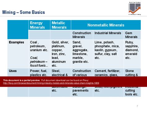 Mining Value Chain Stages Ubicaciondepersonas Cdmx Gob Mx