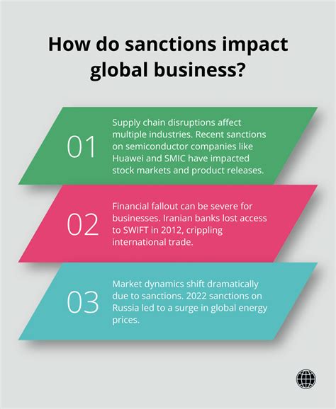 Navigating Complex International Trade Sanctions - GlobalSell
