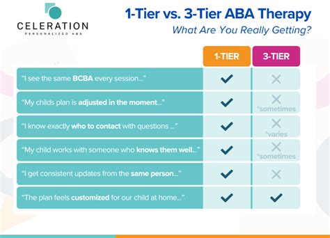 Whats The Difference Between 1 Tier And 3 Tier Models 3 Tier Aba San