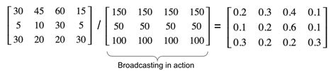 deep learning gymnastics 1 tensor broadcasting philippe adjiman s blog