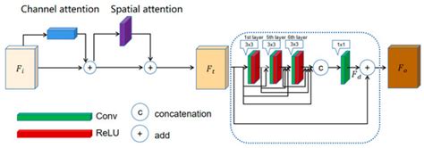 Remote Sensing Special Issue Remote Sensing Data Fusion And Applications