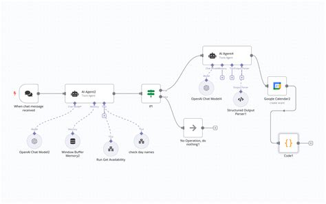 The N8n Interview Scheduling Workflow Guide Ynteractive
