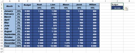 create spreadsheets with excel formulas very fast by bog0301 fiverr