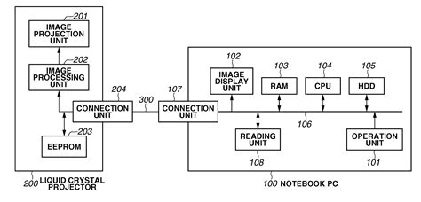 Information Processing Apparatus Information Processing Method And Storage Medium Eureka