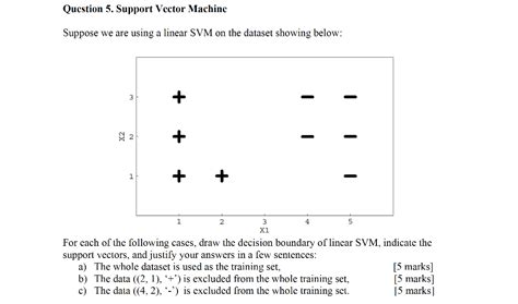 Solved Question Support Vector Machine Suppose We Are Chegg