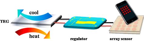 Portable Thermo Powered High Throughput Visual Electrochemiluminescence Sensor Analytical