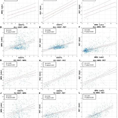 Yuan Yifan Fudan University Shanghai Hospital Of Huashan Research Profile