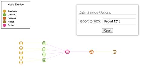 Ogma Examples Analysis Data Lineage