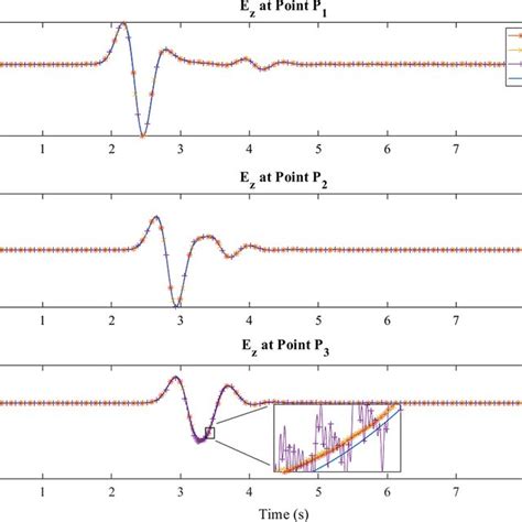 Principle Of The Huygens Sub‐gridding Technique Download Scientific Diagram