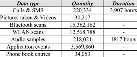 THE MDC COLLECTED DATASET 27 Download Table